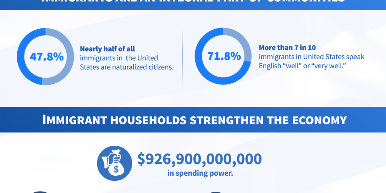 What Immigration Means to the United States | Nationalities Service Center